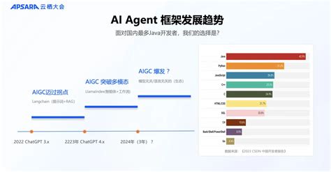 重磅发布！ai 驱动的 Java 开发框架：spring Ai Alibaba 阿里云开发者社区