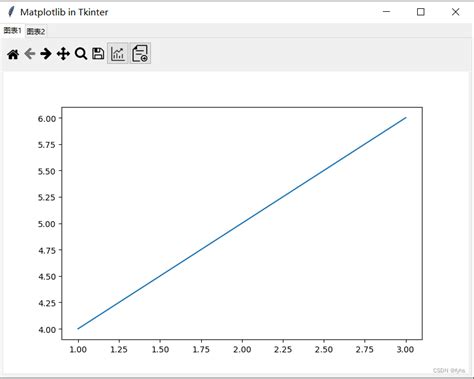 Python Matplotlib Tkinter ＞tab切换1