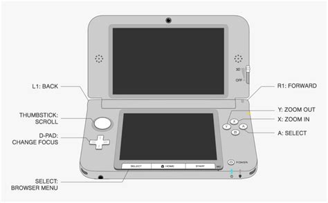Nintendo 3ds Controller Layout At Ruben Lefebvre Blog
