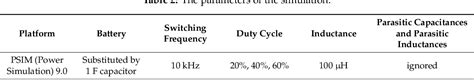 Table 2 From A Novel Lithium Battery Equalization Circuit With Any