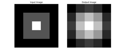 Convolution Explained Introduction To Convolutional Neural Networks Towards Data Science