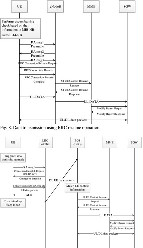 Data Transmission Operation In Leo Constellation Based Iot Download Scientific Diagram