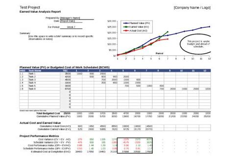 cost sheet format in excel 33607 evm template example