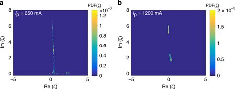 Eigenvalue Distribution In The Complex Plane Of Spectral Download Scientific Diagram