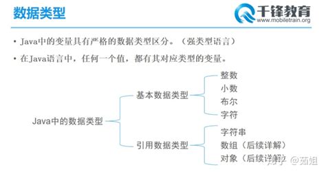 Java Double转string 科学计数法java系列教程day03——数据类型 Csdn博客