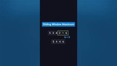 Sliding Window Maximum Leetcode 239 Python Visually Explained