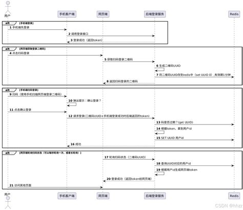 plantuml的使用以及各种图表示例 csdn博客