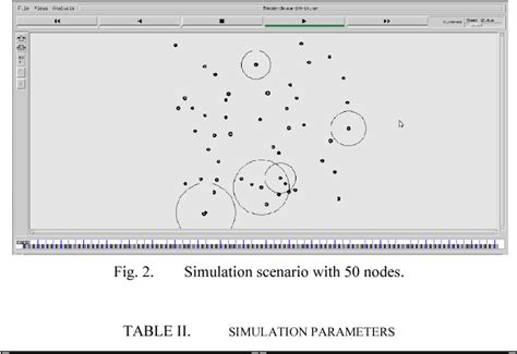 Table Ii From Design And Analysis Of Qos Routing Framework Integrated