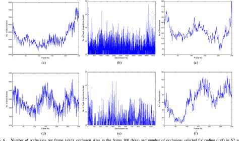 Figure 1 From Panorama View With Spatiotemporal Occlusion Compensation