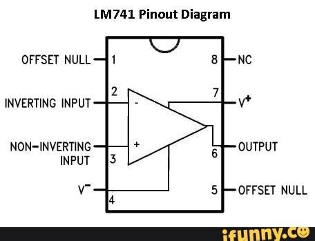 OFFSET NULL INVERTING INPUT INPUT LM Pinout Diagram NC Yt OUTPUT OFFSET NULL IFunny Brazil
