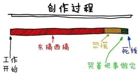 好心情：越拖越能拖，重度拖延还有救么 知乎