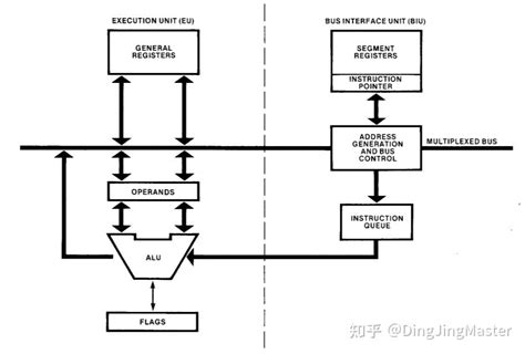 8086 和 8088 中央处理器单元 知乎