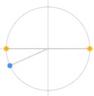 Detecting Seasonality Using Fourier Transforms In R Anomaly