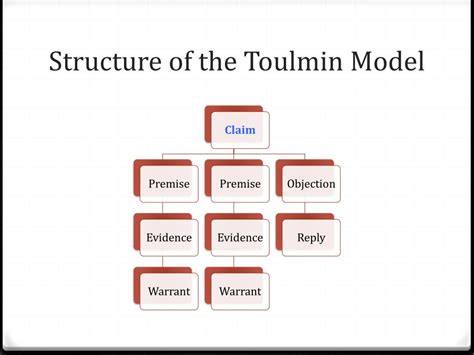 Ppt Teaching With The Toulmin Model Powerpoint Presentation Free Download Id 5710431
