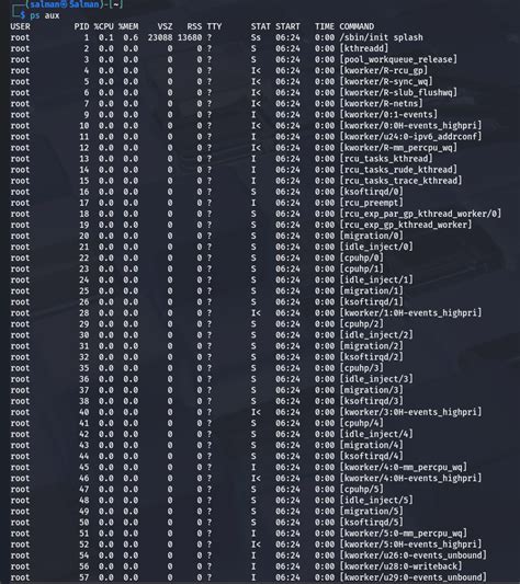 Understanding Processes And Threads In Linux By Salman Mohamed Operating System Csci 3300