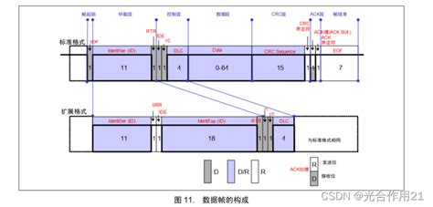 Can总线详解及stm32的can通信编程指南stm32can总线 Csdn博客 Can总线详解及stm32的can通信编程指南stm32can总线 Csdn博客