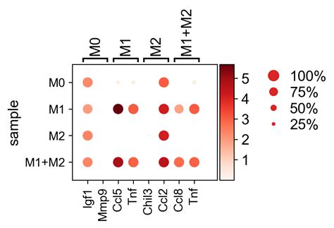 issue with repeated variables in rank genes groups stacked violin