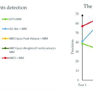 Ablation Experiment Results Download Scientific Diagram