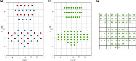 Figure 1 From Comparing Multi Dimensional Fnirs Features Using Bayesian Optimization Based