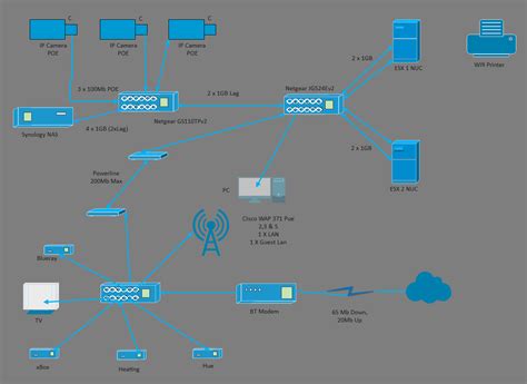 Draw Network Diagram Based On Templates And Examples Network Diagrams