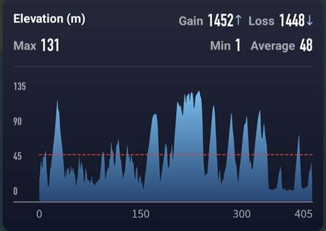 Never One To Sit For Long Making The Most Of This Current Flow State