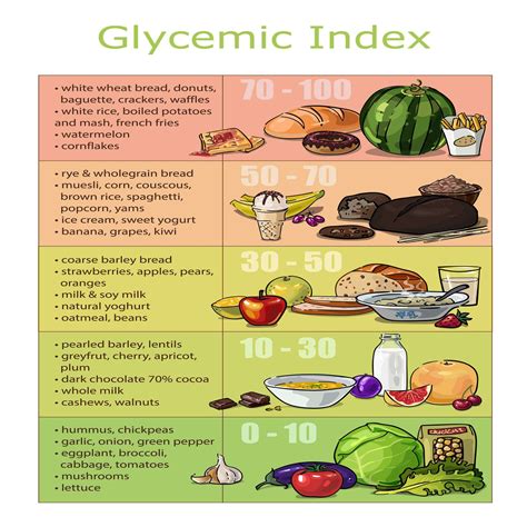 Sweet 😊 Glycemic Index Simply Splendid Food