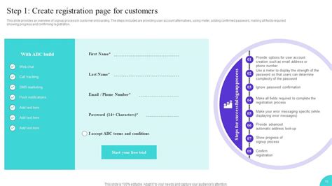 onboarding journey to enhance user interaction powerpoint presentation