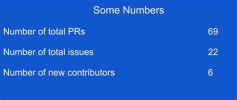 From The Documentation Curators Umbraco V9 Hacktoberfest
