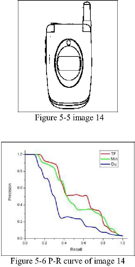 Figure 3 1 From Similarity Measurement Based On Trigonometric Function Distance Semantic Scholar