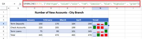 How Does The Sparkline Function Work In Google Sheets Automate Excel