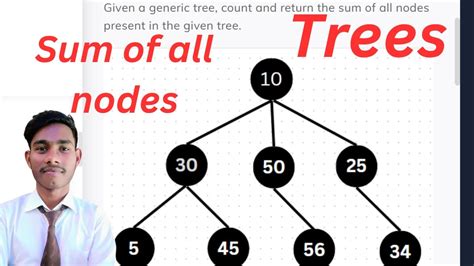 Sum Of All Nodes Trees Generic Tree Coding Ninjas Java YouTube