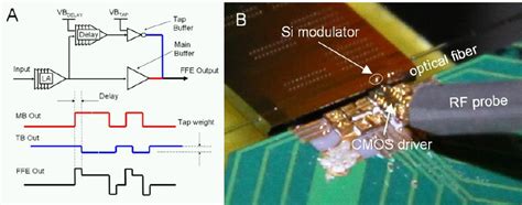 A Diagram Of The Cmos Feed Forward Equalization Circuit Showing The