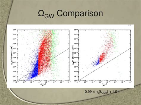 Ppt Constraining The Inflationary Gravitational Wave Background Cmb And Direct Detection