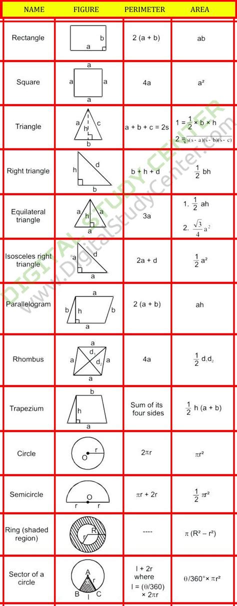 geometry area formulas maths algebra formulas math formula chart