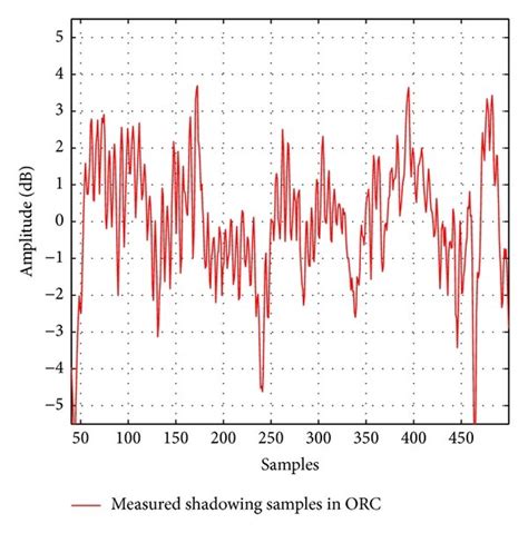 Comparisons Of The Simulated Independent Sequence And Experimental