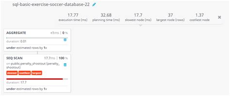 Sql Number Of Shots Taken In Penalty Shootout Matches