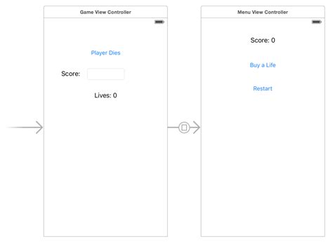 Swift Need To Free Memory After Modal Segues But I Need Both My Segues To Pass Data From A To