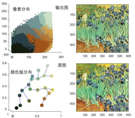 利用几种颜色量化方法提取图片颜色色调 颜色量化算法 csdn博客
