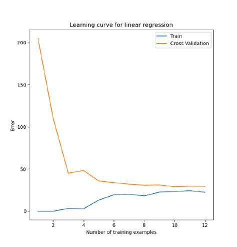 James Selby Personal Website And Blog
