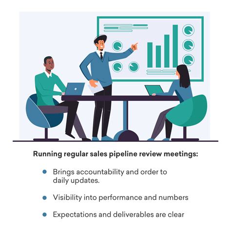 What Is Sales Pipeline How To Build A Sales Pipeline Freshsales