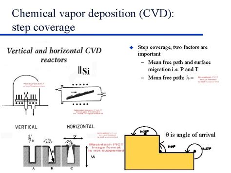 10 Pattern Transfer Additive Techniquesphysical Vapor Deposition Chemical