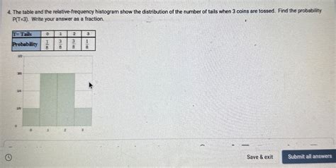 Solved The Table And The Relative Frequency Histogram Show