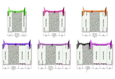How Much Are ICF Blocks Ultimate Guide To ICF Block Cost