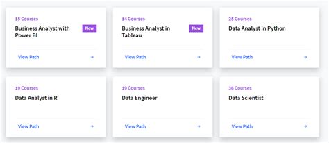 Github Davesvintroduction To Python For Data Engineering Part I