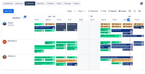 How To Manage Your Team S Workload Effectively In Atlassian Community