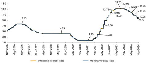 Blog Banrep Situation And Outlook Of The Colombian Economy Banco De