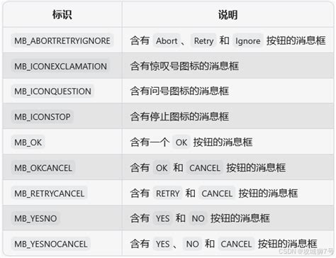 【第七节】windows Sdk编程：windows 中的对话框windows创建对话框 Csdn博客
