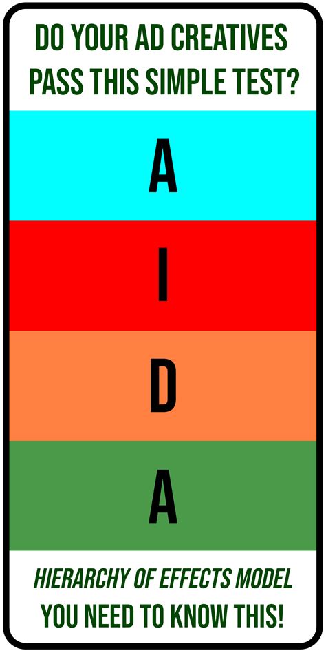 AIDA Hierarchy Of Effects Model Global Creative Group