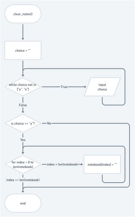 Python Notebook Time Code
