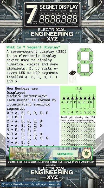7 Segment Display Working Illustration Youtube